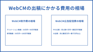 WebCM制作の効果・メリットについて解説！テレビCMとの違いや制作事例も紹介 | 動画制作・映像制作なら株式会社Lumii